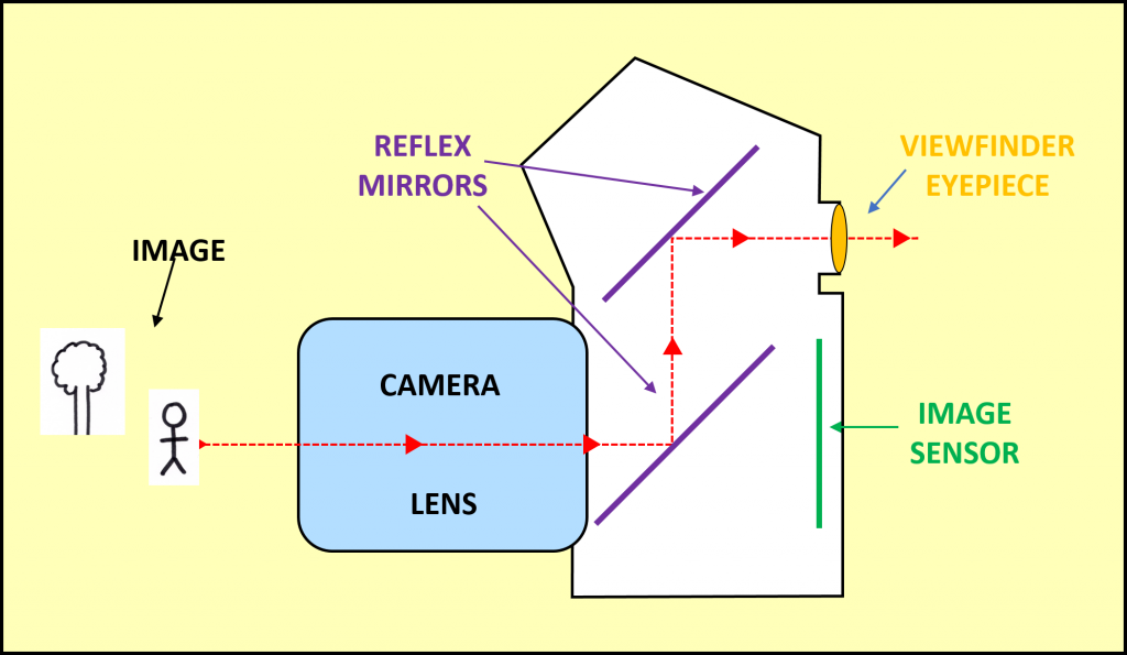 Pentaprism - reflex mirrors - House of Maths School Workshops Primary ...