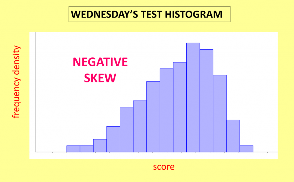 HOW MOST PEOPLE CAN BE "BETTER THAN AVERAGE"! - House of Maths School ...