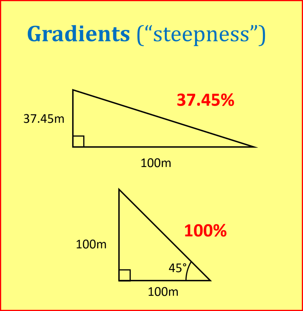 How gradients are measured - House of Maths School Workshops Primary ...