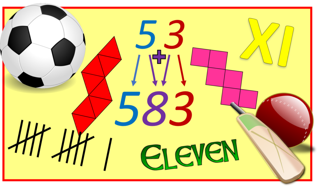 WHAT'S SPECIAL ABOUT THE NUMBER ELEVEN? - House of Maths School ...