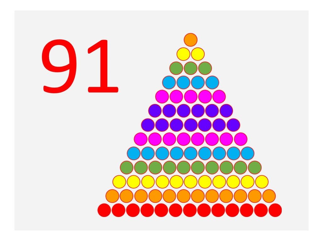 WHAT'S SPECIAL ABOUT THE NUMBER NINETY-ONE? House of Maths School ...